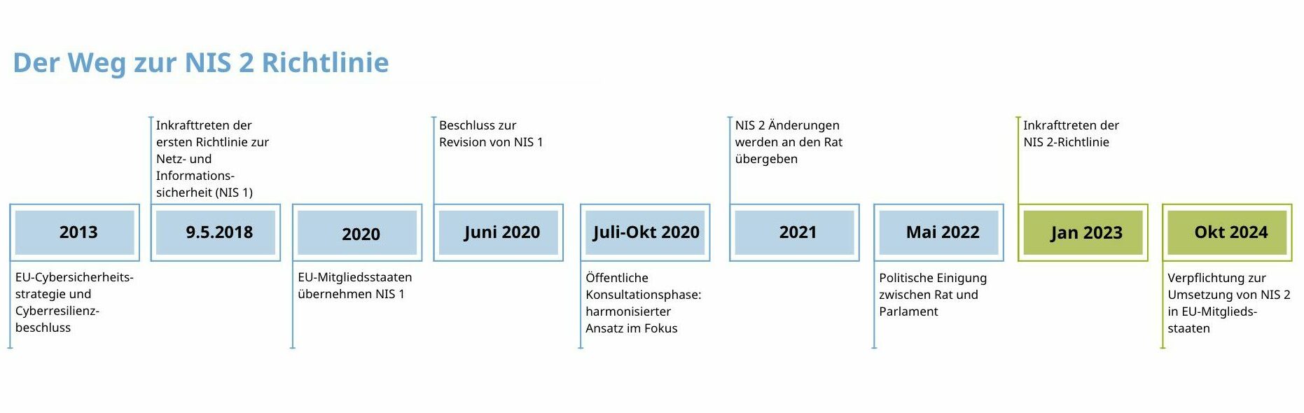 Nis 2- Concepture GmbH